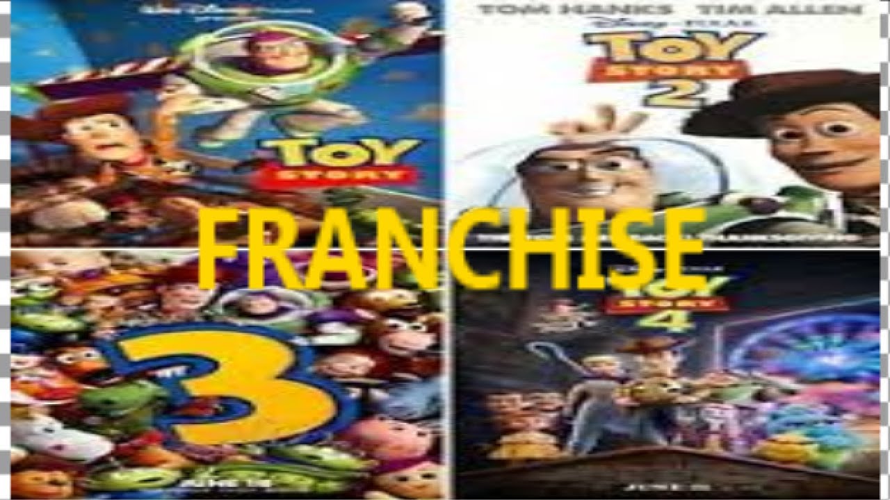 TOY STORY FRANCHISE OVERVIEW - YouTube