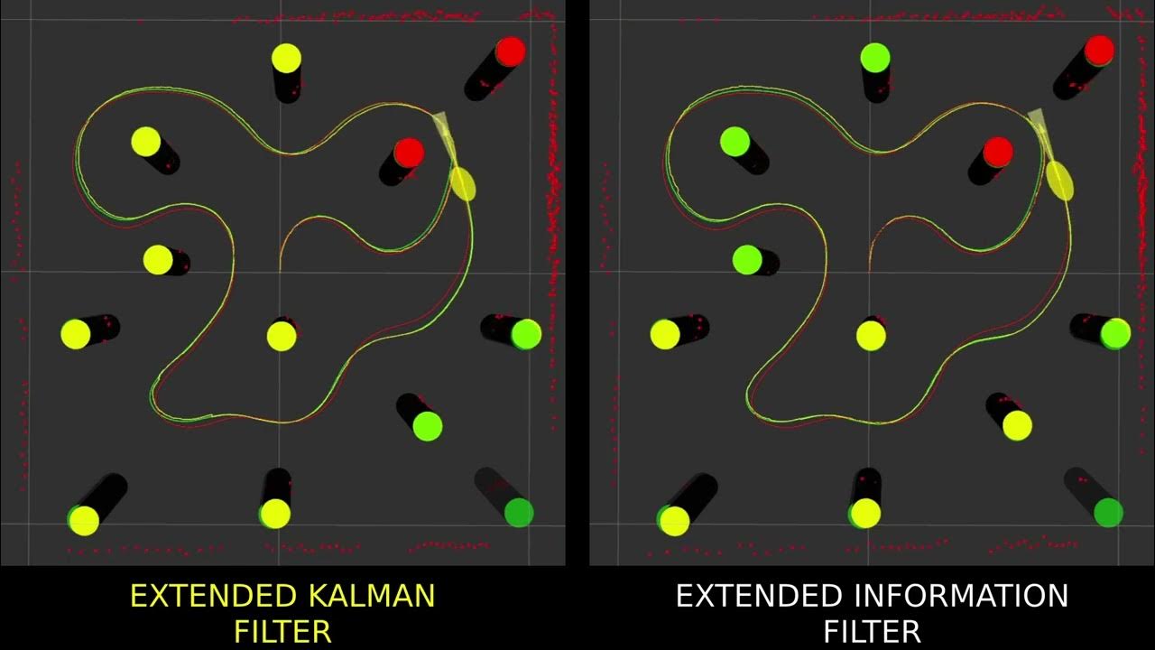 EKF-SLAM vs EIF-SLAM - YouTube