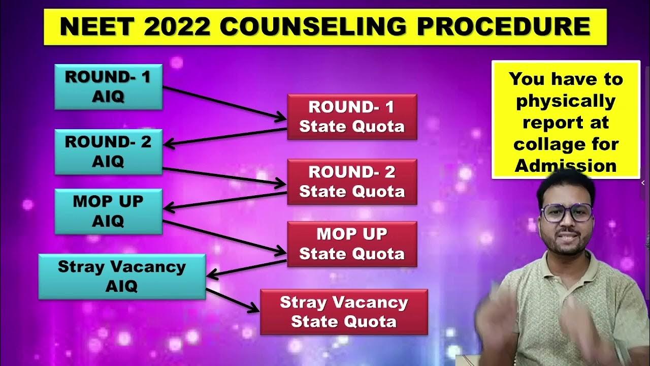 STEP WISE COUNSELING PROCEDURE | NEET 2022 Counseling | AIQ seats ...
