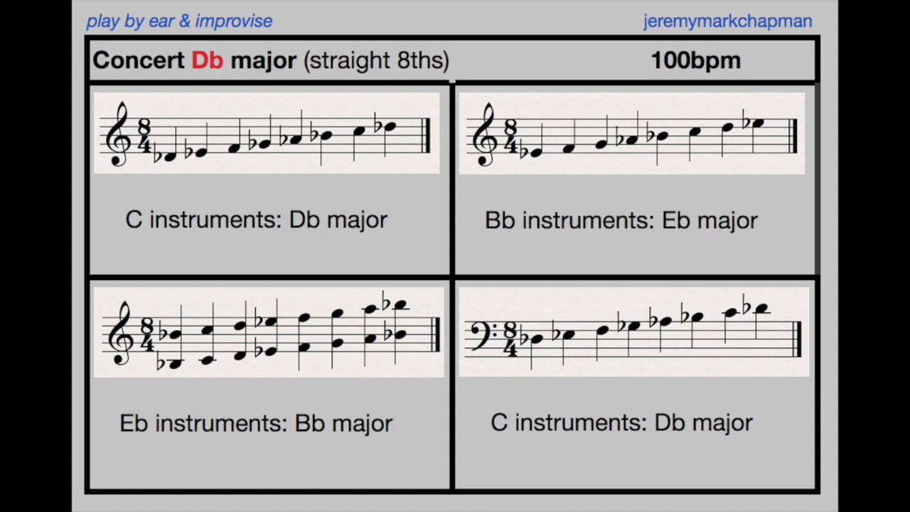 Db major backing track, straight 8ths, 100bpm - YouTube