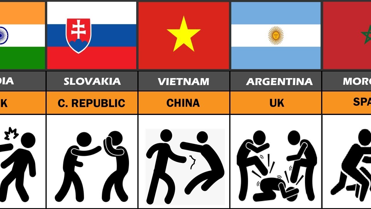 Worst enemy of each country - Part I - YouTube