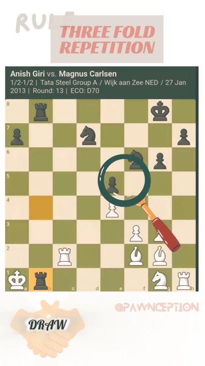 Understanding the Chess Rule: Threefold Repetition #Chess #puzzle #ChessGame #viralvideo ##king ...