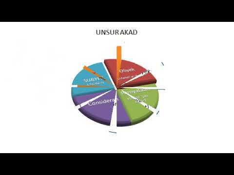 Akad dan Perikatan - YouTube