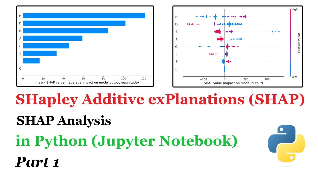 SHAP Analysis Or SHAP Values With All Plots In Python Part 1 YouTube SHAP Analysis Or SHAP Values With All Plots In Python Part 1 YouTube