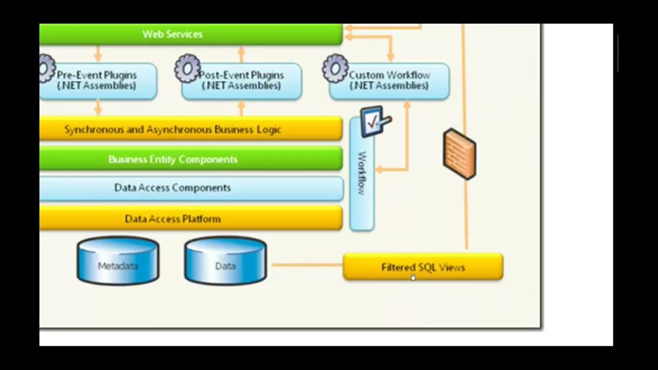 5 Dynamics Crm Client Scripting Youtube