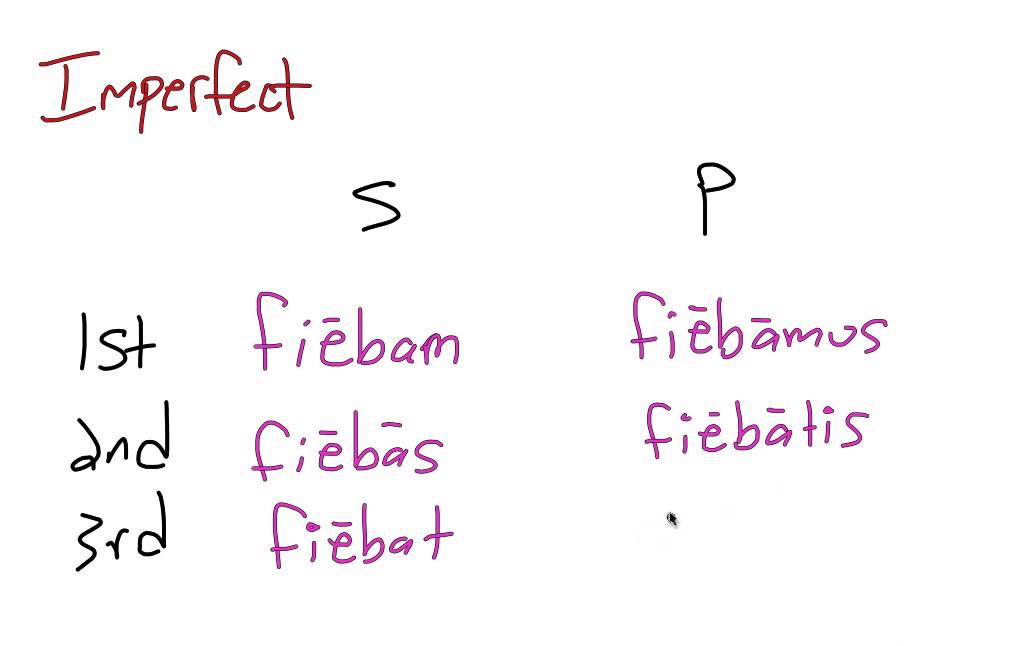 Conjugation of fio - YouTube