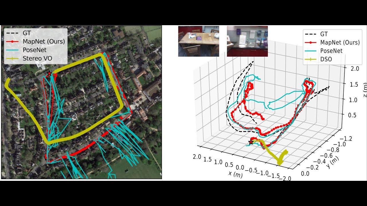 [CVPR18] Geometry-Aware Learning of Maps for Camera Localization ...
