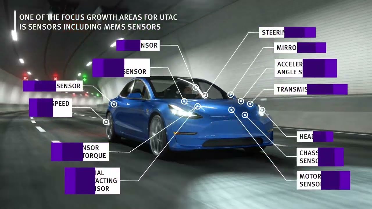 UTAC Automotive 2022 FINAL - YouTube