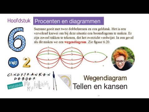 Tellen en kansen het Wegendiagram Hoe teken je een wegendiagram en hoe ...