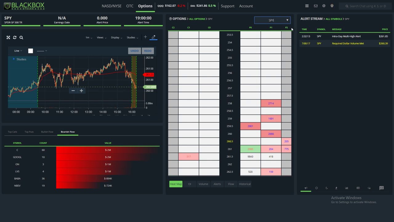 Options Scanner Using BlackBox Stocks - YouTube