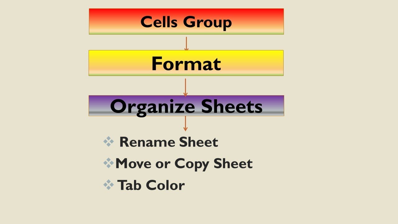 EXCEL VIDEO 11 Rename Sheet Move Or Copy Sheet Tab Color YouTube EXCEL VIDEO 11 Rename Sheet Move Or Copy Sheet Tab Color YouTube