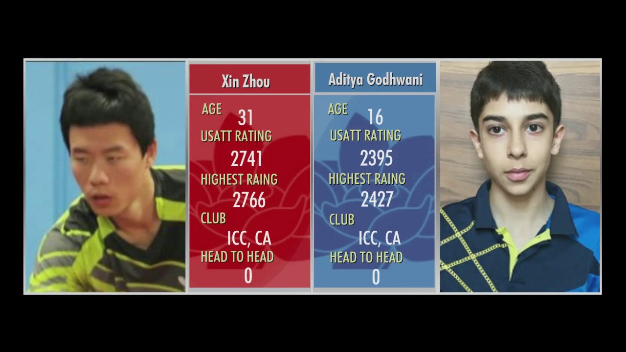 Xin Zhou (2741) vs Aditya Godhwani (2395) - YouTube