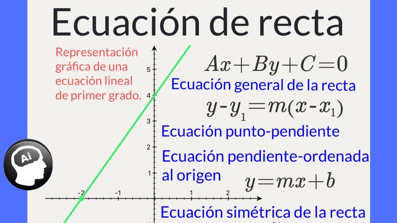 L nea Recta Ecuaci n De La L nea Recta General Punto pendiente