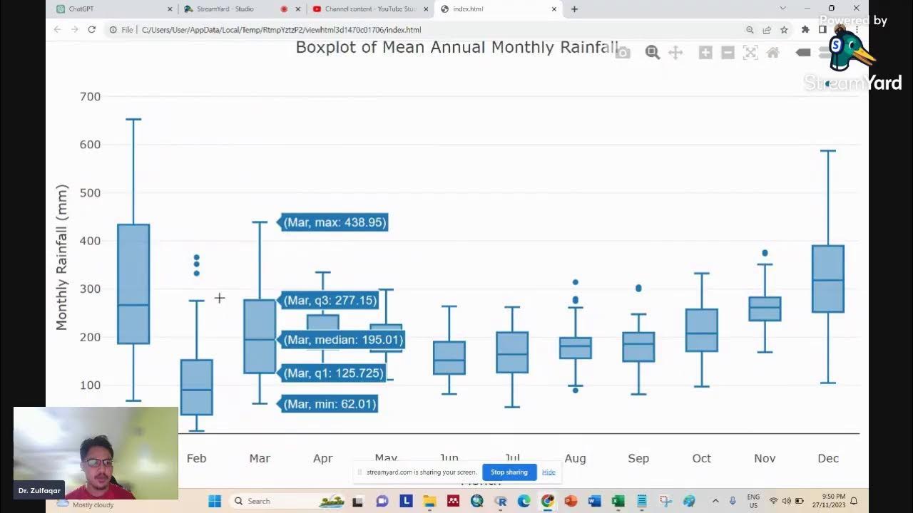 Interactive Boxplot for Monthly Rainfall Using R and Put It on R shiny - YouTube