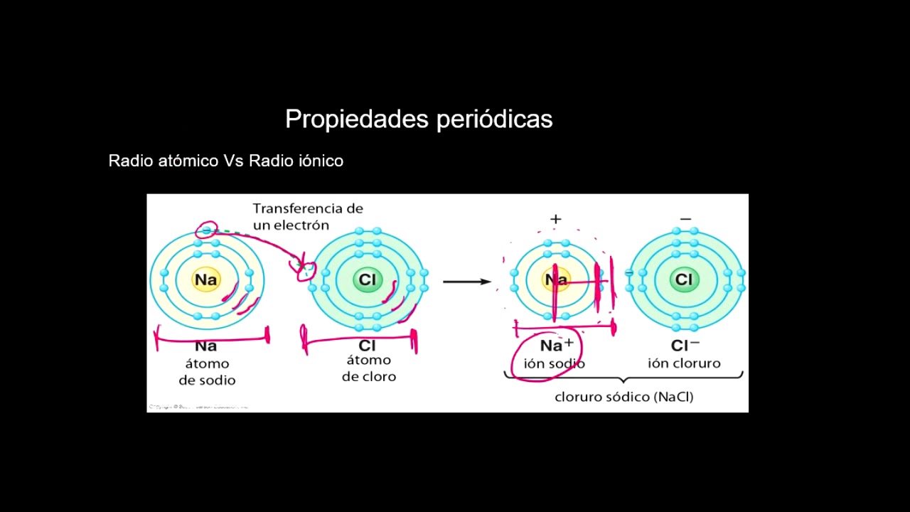 Propiedades periódicas (2) Radio atómico Vs Radio Iónico. - YouTube