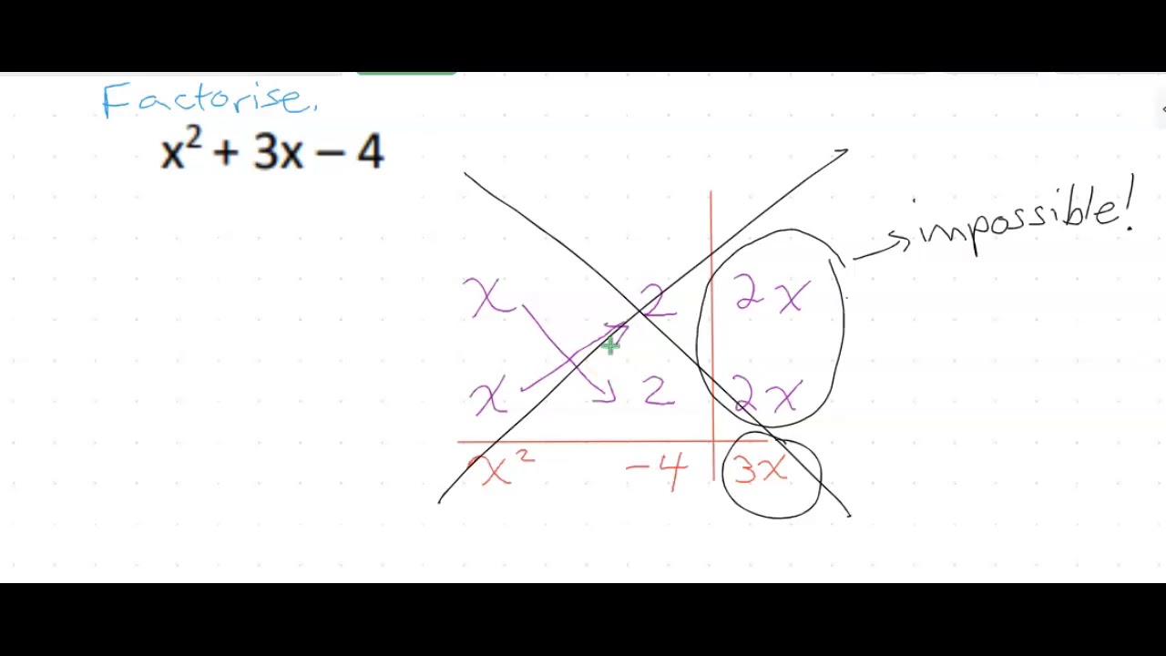 1.2.2-Factorisation-trinome - YouTube