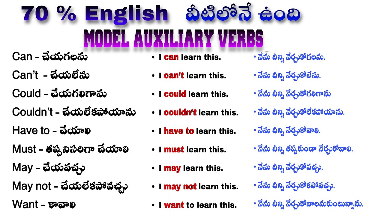 70 % English వీటిలోనే ఉంది Model Auxiliary verbs #learnenglish #spoken ...