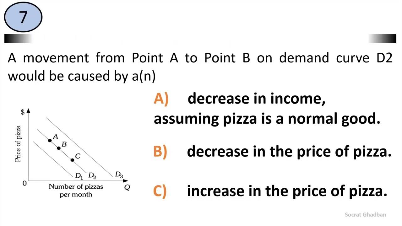 Economics quiz Questions and Answers: Demand Supply and Market ...