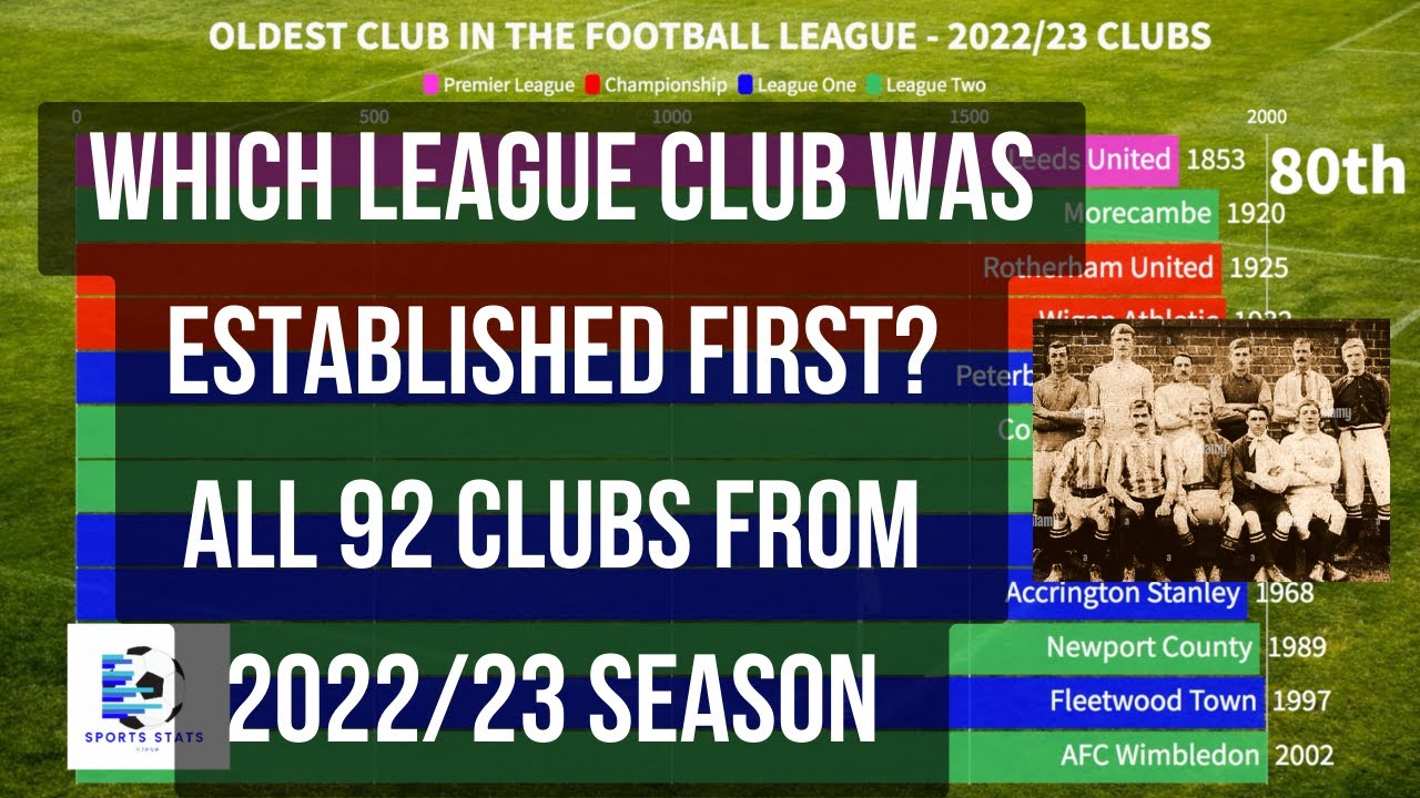 OLDEST FOOTBALL CLUB OF ALL 92 TEAMS - YouTube