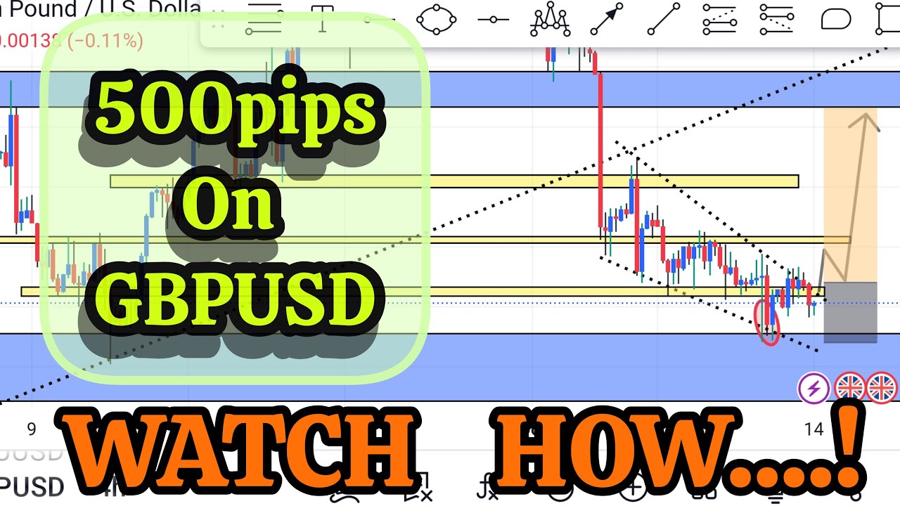 GBPUSD simple analysis to make 500 pips. |GBPUSDANALYSIS| - YouTube