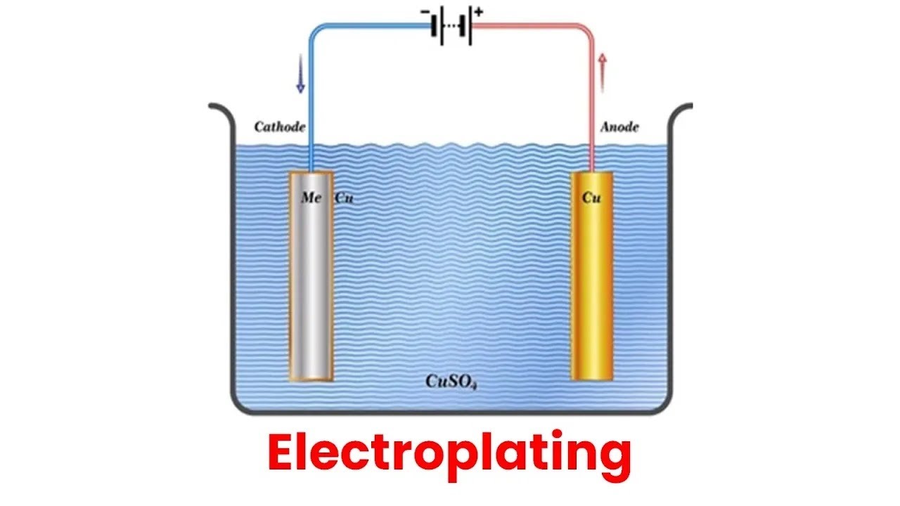 Electroplating Process (explained with animation) - YouTube