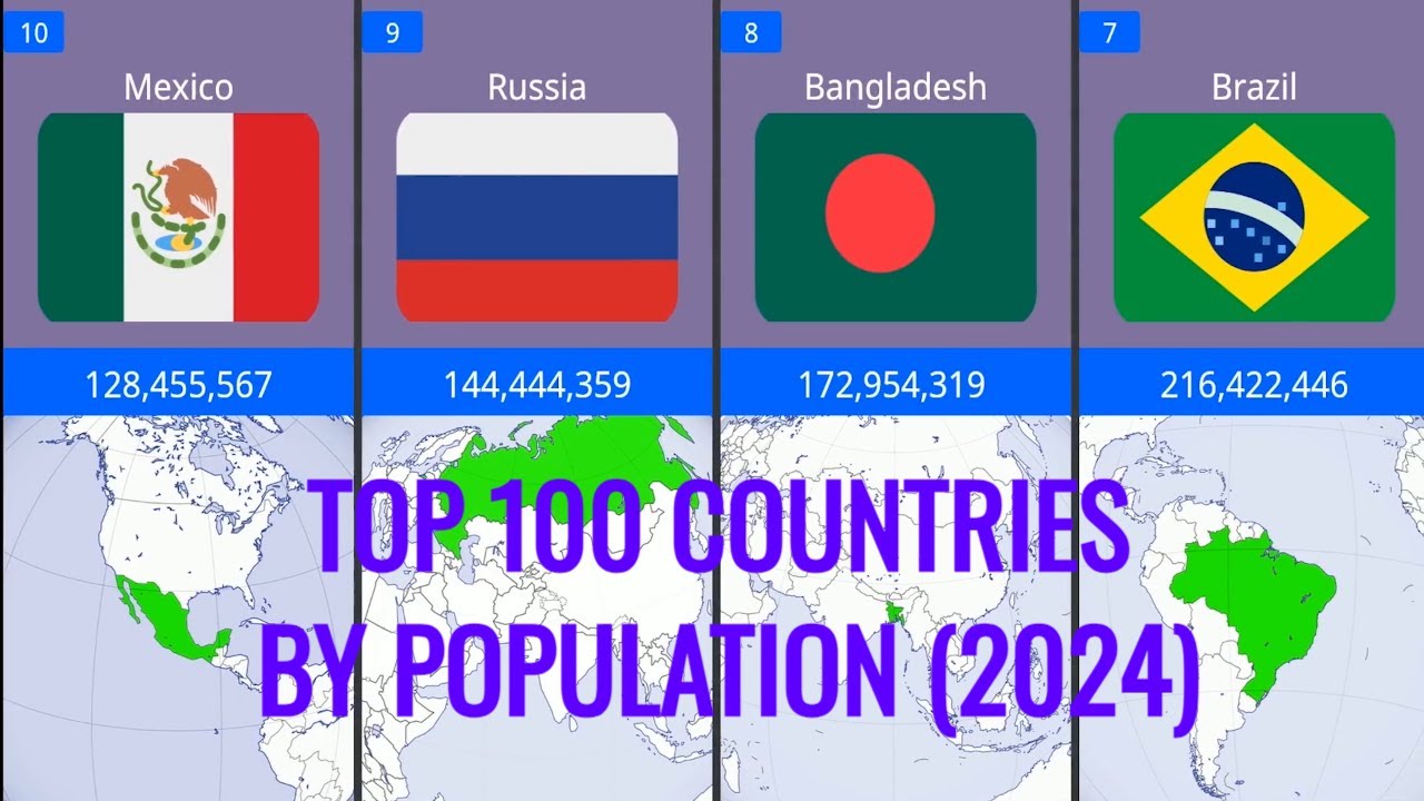 Ranking: Top 100 Countries by Population! (2024) and their Location ...