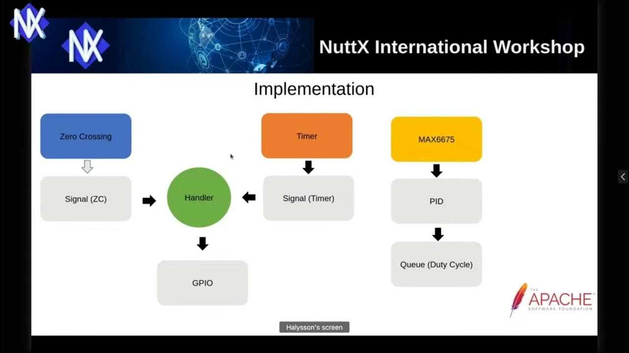 Day2: 12 - Exploring controlling temperature using technique of PID using NuttX - YouTube