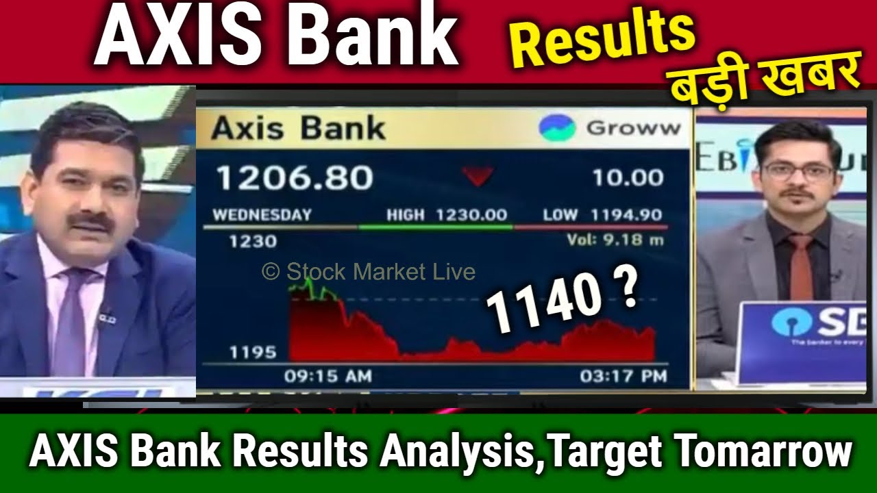 AXIS Bank share news,Results Analysis anil singhvi/axis bank q4 results 2025, target tomorrow ...