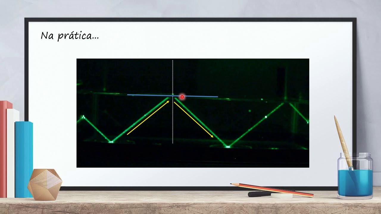 Aula - Ótica - Reflexão interna total - YouTube