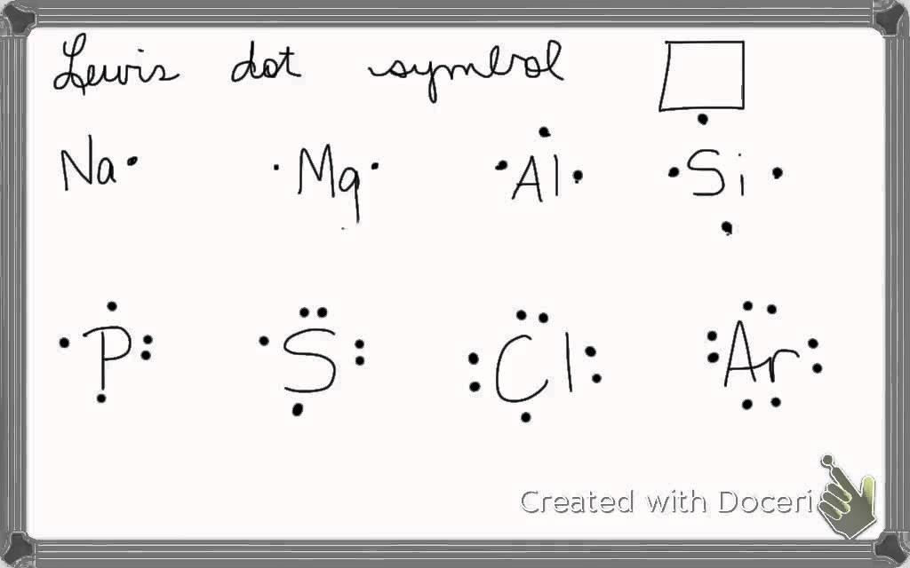 Lewis dot symbols - YouTube