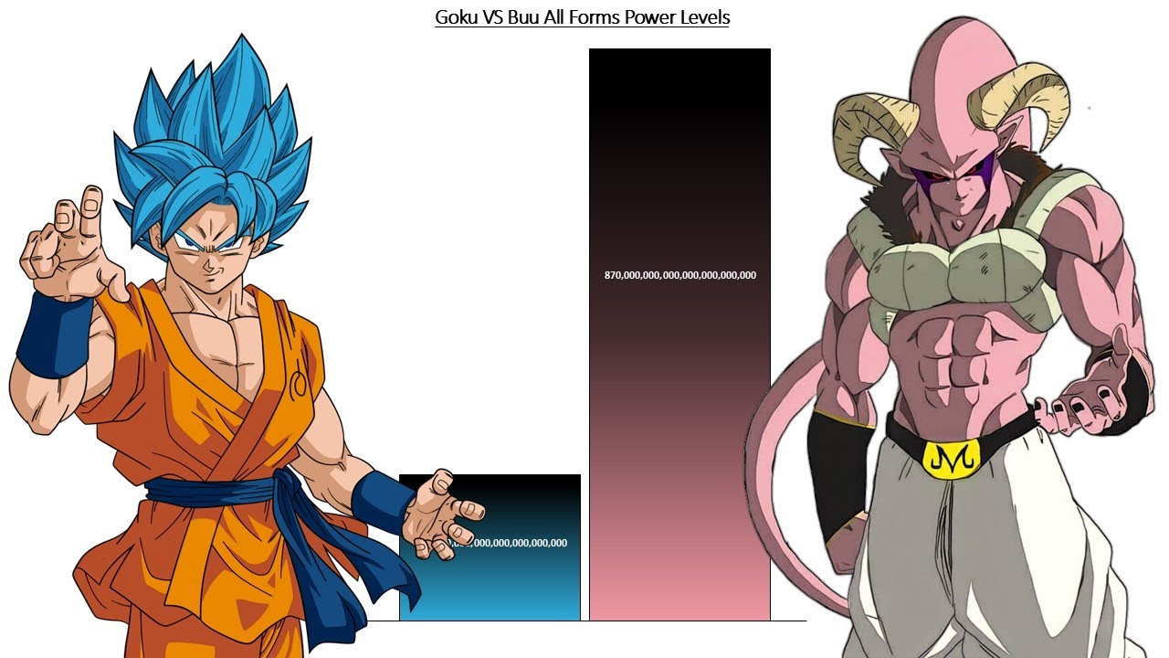 Goku VS Buu All Forms Power Levels - Dragon Ball/ DBZ/ DB Daima/ DB ...