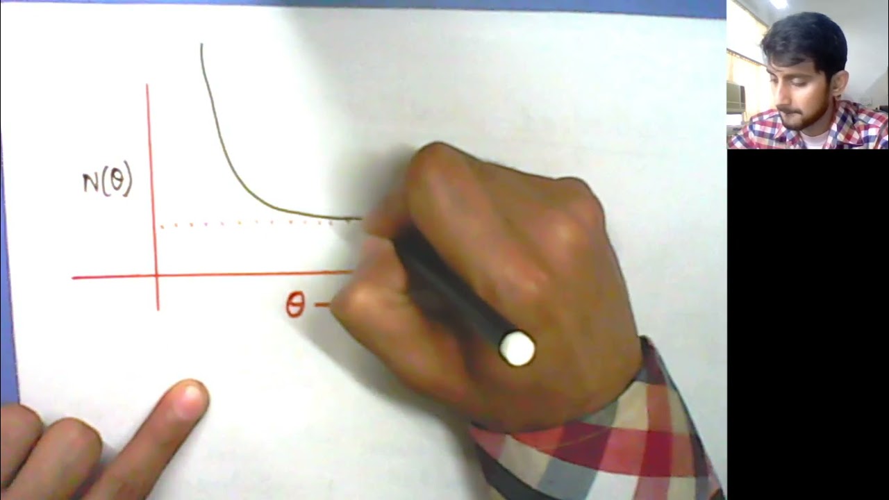 Rutherford's Scattering Formula and Distance of Closest Approach - YouTube