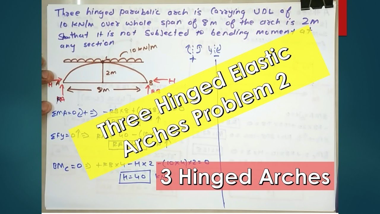 Three Hinged Elastic Arches Problem 2 | 3 Hinged Arches Parabolic [ HINDI ] | Structural ...