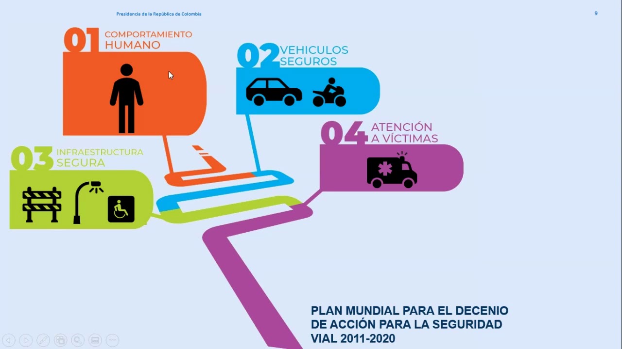 Estrategia De Control En La Movilidad Segura SocializaciÓn La