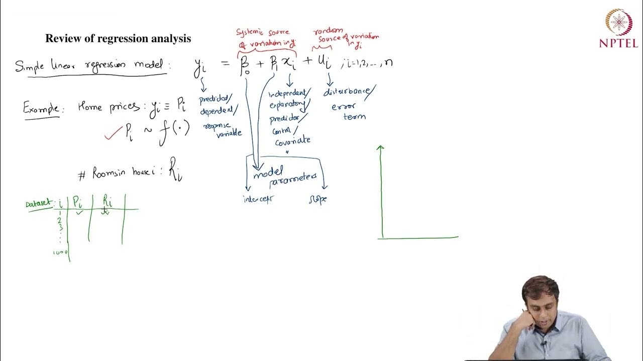 Spatial Regression Analysis - YouTube
