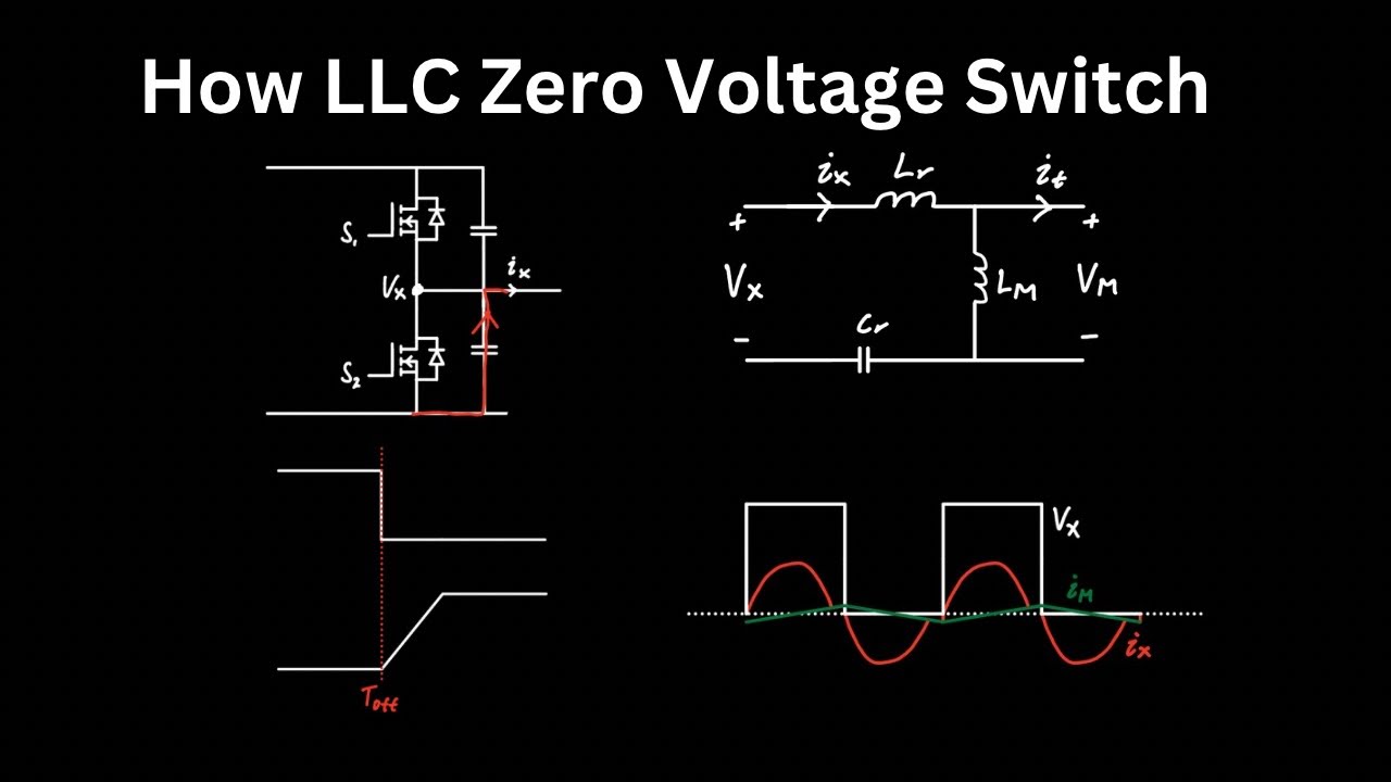 How LLC Zero Voltage Switch (ZVS) on the Primary Side - YouTube