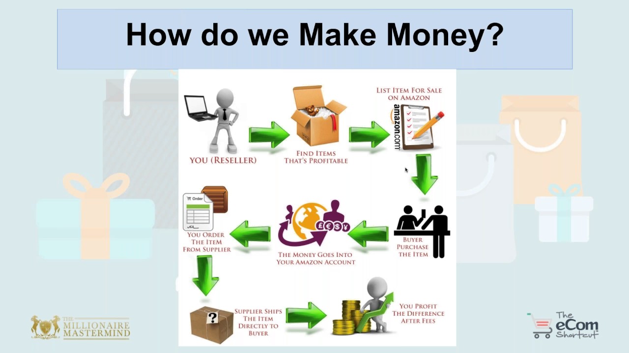 [eCom] The Ecom Shortcut LIVE Webinar Show - YouTube