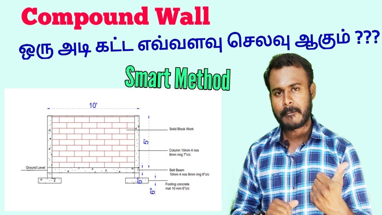 Compound Wall Quotation | Smart calculation method for compound wall ...