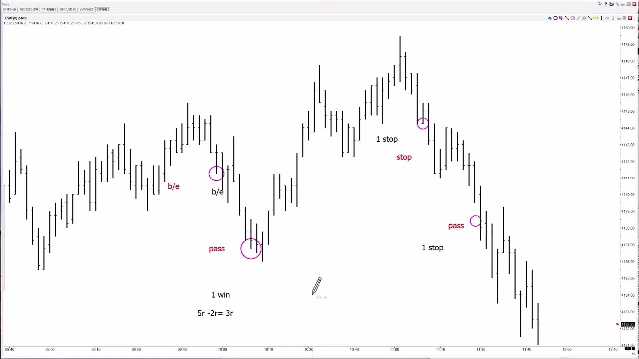 Discipline and Consistency in Trading - YouTube