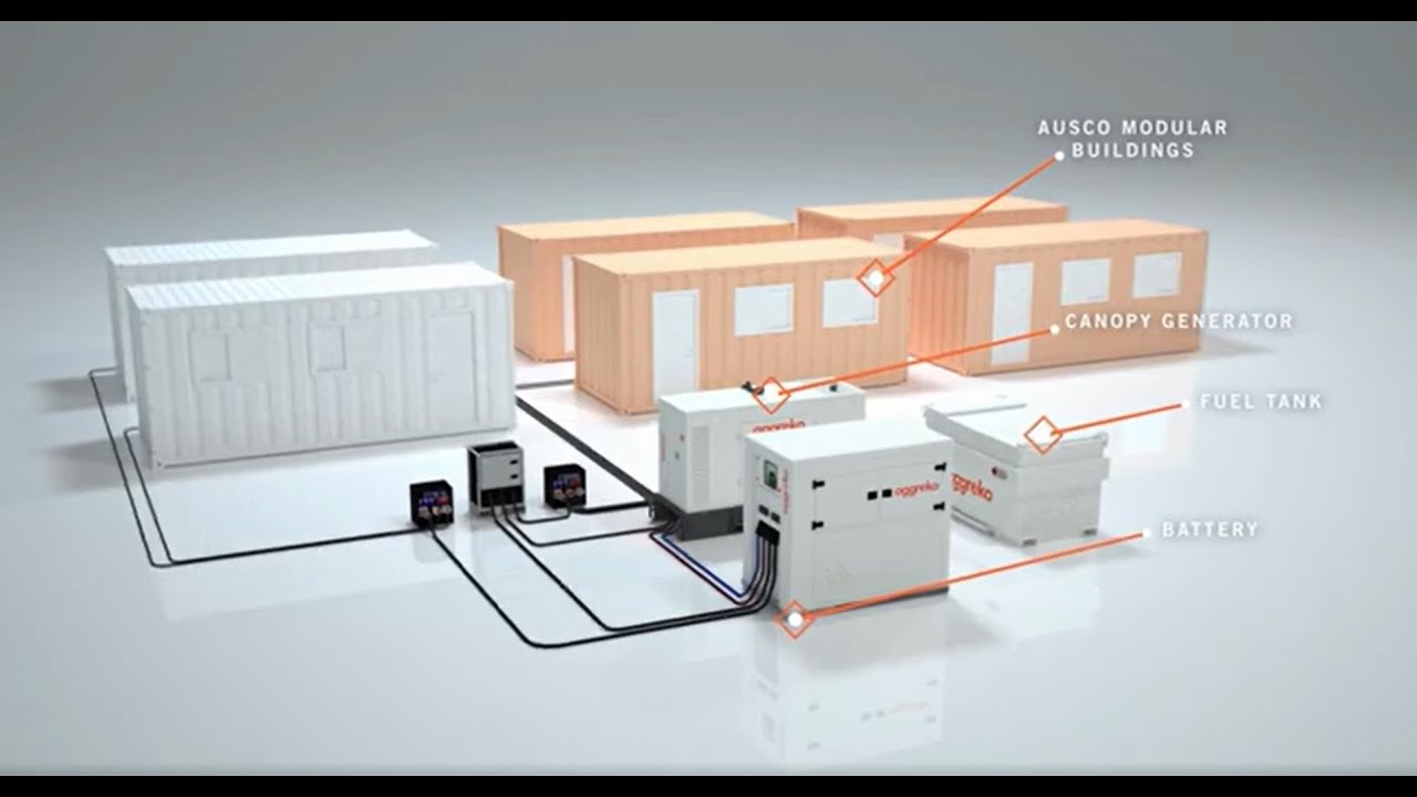 Hirable Power Solutions with Ausco & Aggreko | Supporting Sustainable ...