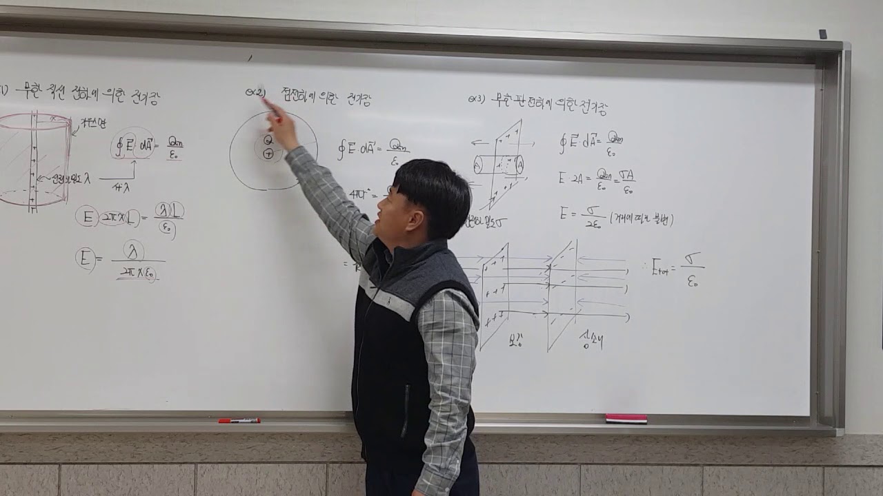 일반물리 전자기학 4강 전기에 의한 가우스법칙과 가우스법칙으로 전기장 구하기 Youtube