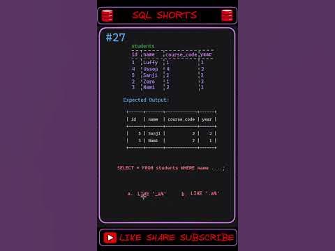 SQL SHORTS - 27 | Data Decides #coding #sql #sqlshorts #mysql - YouTube