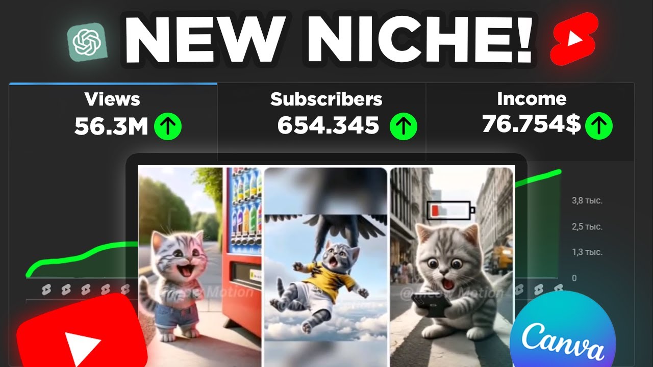 Creating Monetizable Animation Short Story Video for Free Using AI ...