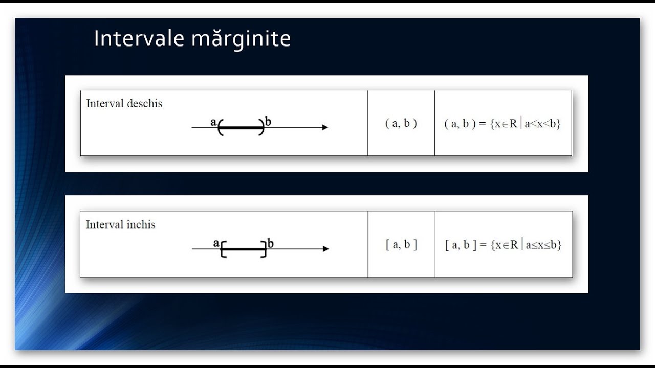 Intervale – clasa a VIII-a - YouTube