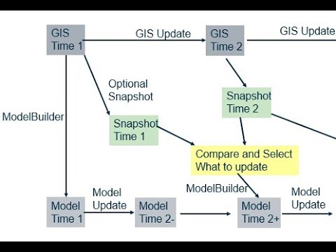 Using Snapshots to track changes between model synchronization