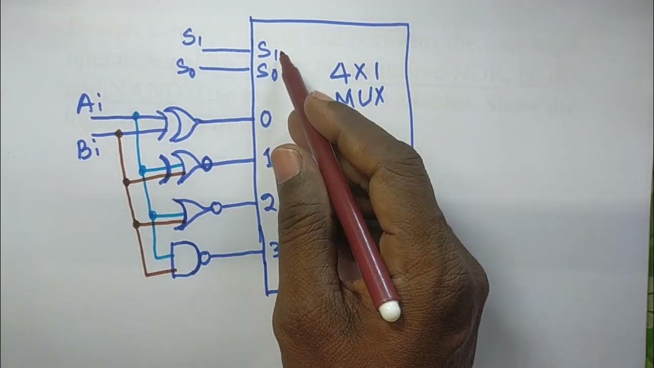Design a digital circuit using XOR, XNOR, NOR and NAND in typical stage ...