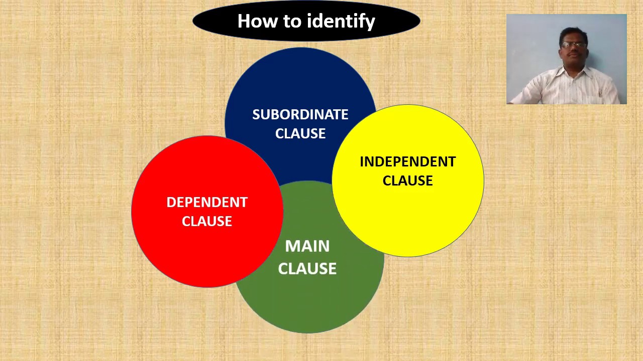 Easy trick for identification of clauses - YouTube