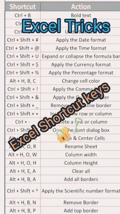 Excel interview Solutions | Excel shortcut keys | #shorts #viral #exceltips #exceltech # ...