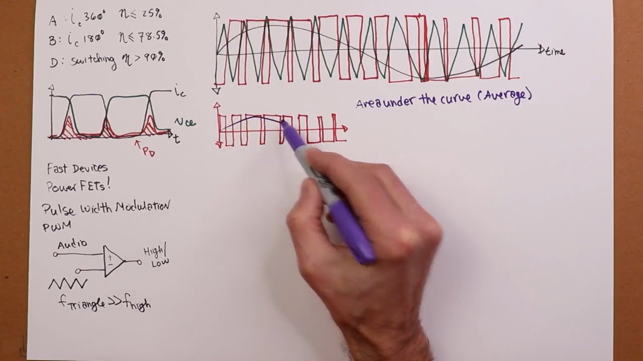 Semiconductor Devices: Class D Power Amplifiers - YouTube