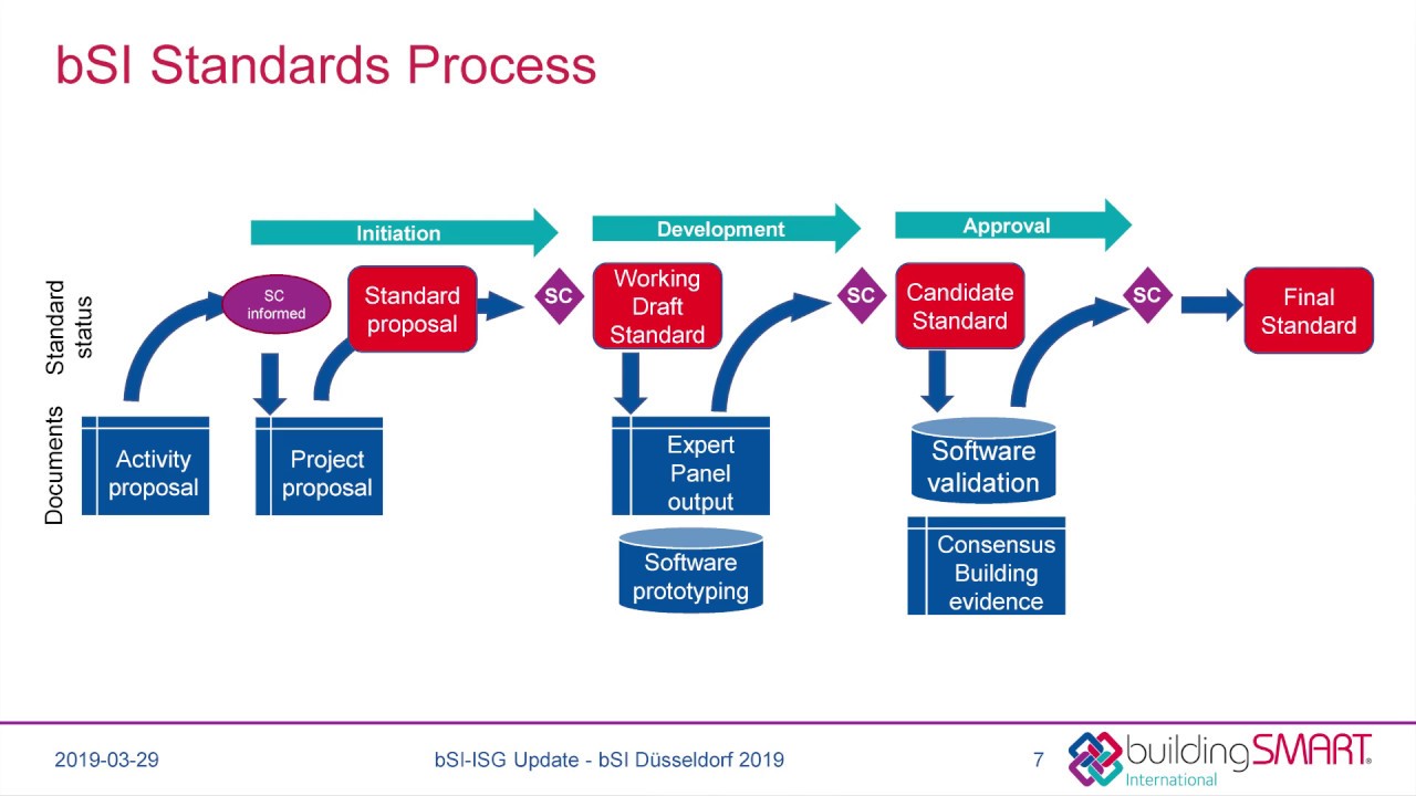 Summary of Implementation Support Group by J. Ouellette at Closing ...